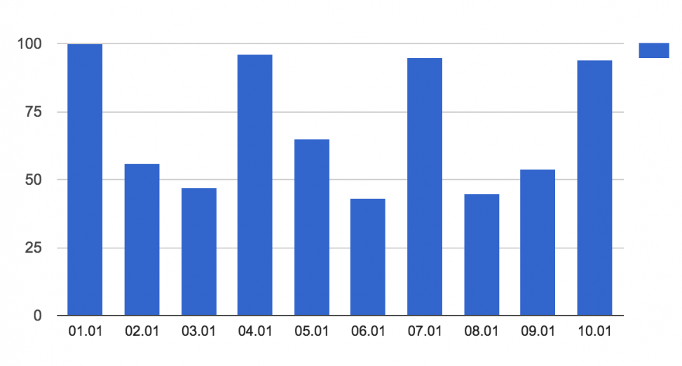 Customer Retention Analysis - Calculate Retention, Use Cohort Analysis Customer Retention Analysis - Calculate Retention, Use Cohort Analysis