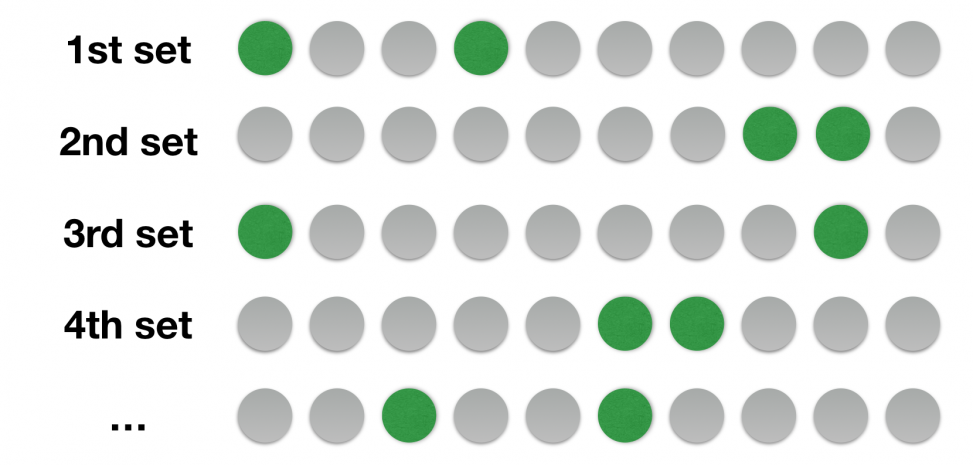 Predictive Analytics 101 - the basics explained for non-developers