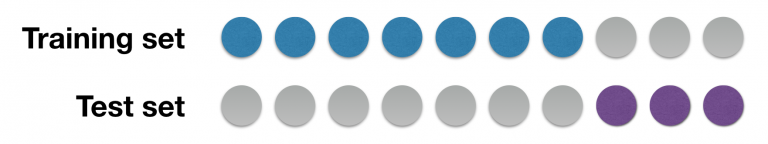 Predictive Analytics 101 - the basics explained for non-developers