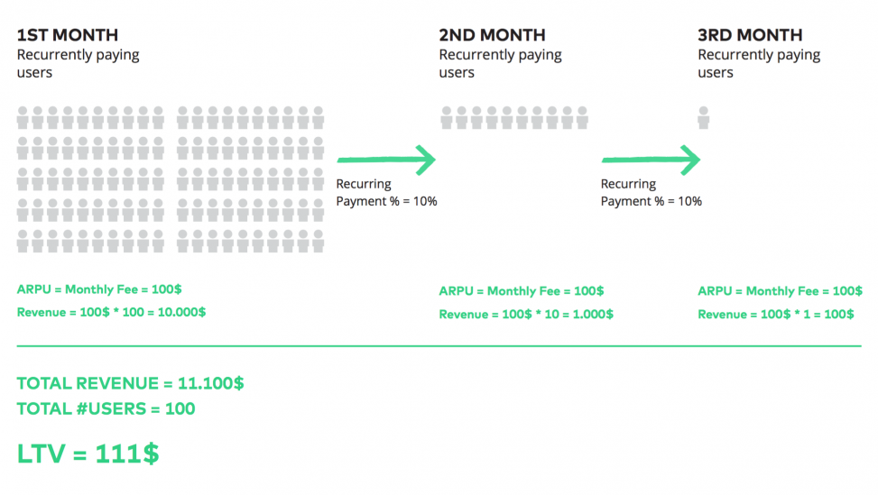 Predictive Analytics 101 - the basics explained for non-developers Predictive Analytics 101 - the basics explained for non-developers