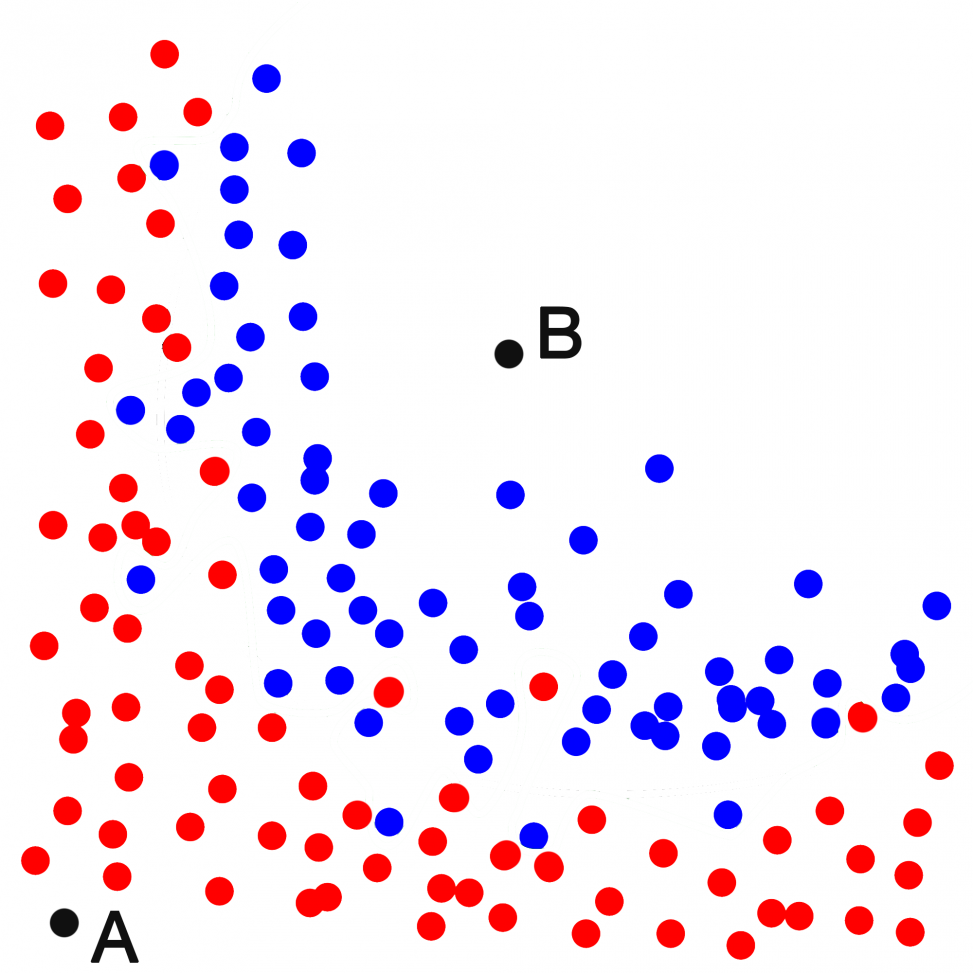 Predictive Analytics 101 - the basics explained for non-developers