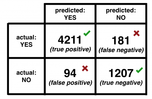 Predictive Analytics 101 The Basics Explained For Non Developers Part 2