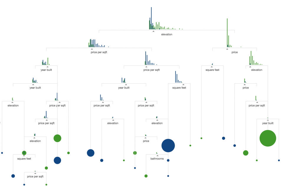 Predictive Analytics 101 The Basics Explained For Non Developers Part 2
