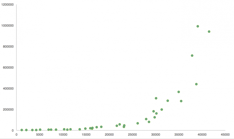 Predictive Analytics 101 The Basics Explained For Non Developers Part 2 5084