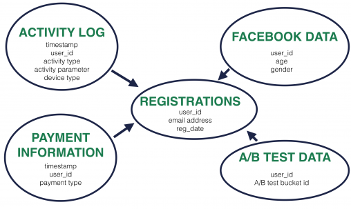 Google Analytics vs. SQL: When and why to build your own data tools
