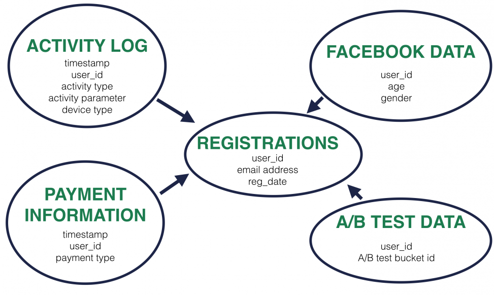 Google Analytics vs. SQL: When and why to build your own data tools