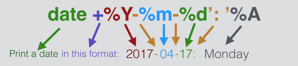 Data Science Command Line 6 Date Command Data36