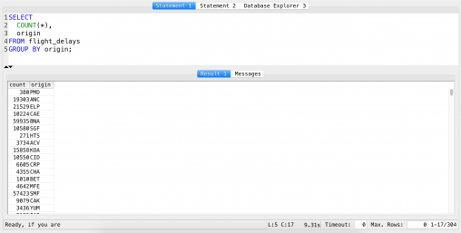 SQL functions (SUM, COUNT, MIN, MAX, AVG) and GROUP BY (tutorial)