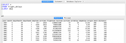 Sql Functions Sum Count Min Max Avg And Group By Tutorial