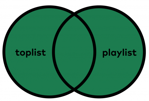 SQL JOIN for Data Analysts (SQL tutorial for Beginners - ep5)