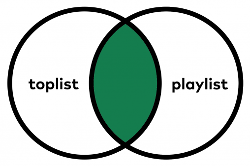 SQL JOIN for Data Analysts (SQL tutorial for Beginners - ep5)