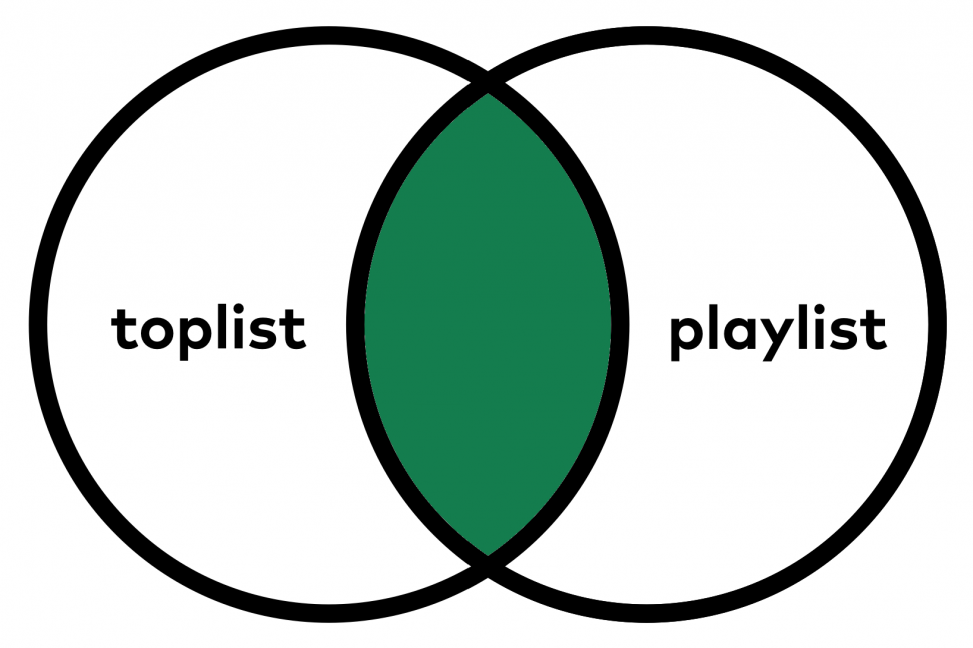 SQL JOIN for Data Analysts (SQL tutorial for Beginners - ep5)