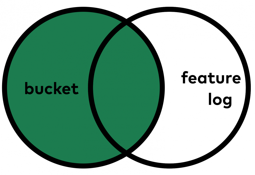 SQL JOIN for Data Analysts (SQL tutorial for Beginners - ep5)