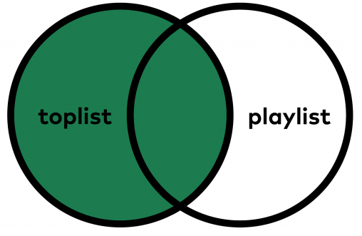 SQL JOIN for Data Analysts (SQL tutorial for Beginners - ep5)