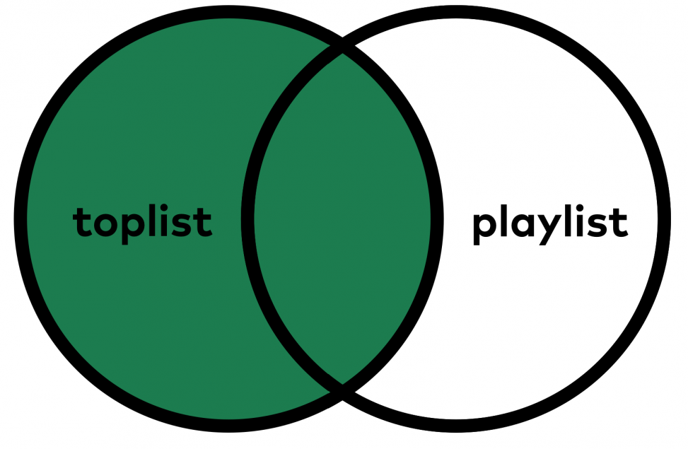 SQL JOIN for Data Analysts (SQL tutorial for Beginners - ep5)