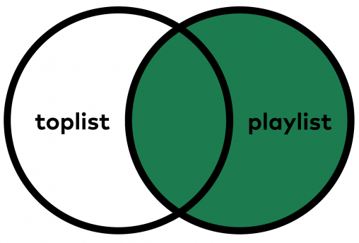 SQL JOIN for Data Analysts (SQL tutorial for Beginners - ep5)