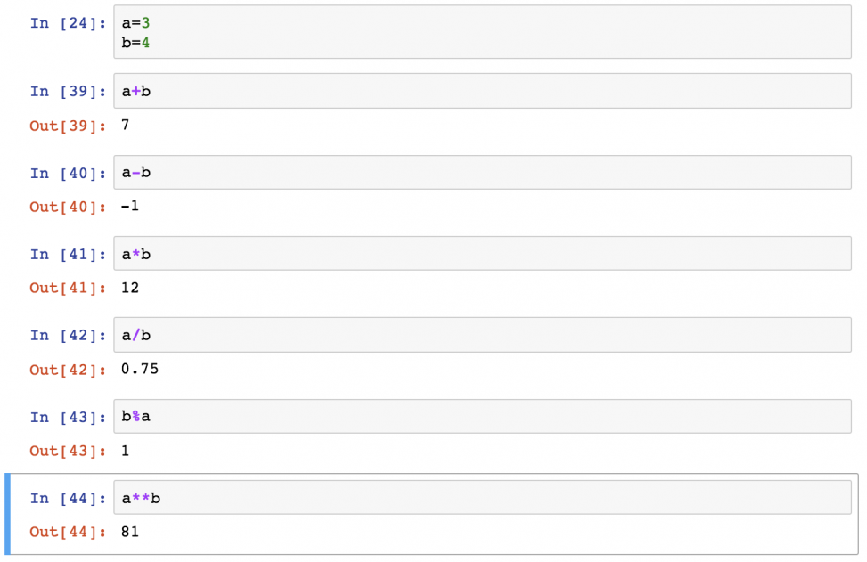 Python for Data Science - Python Arithmetic Operators - Data36