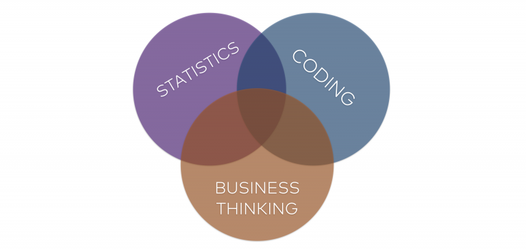 Data Analytics Basics (intro for aspiring data professionals)