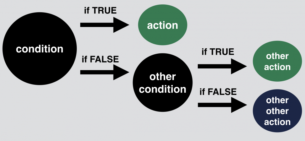 Python If Statements Explained (Python For Data Science Basics #4)