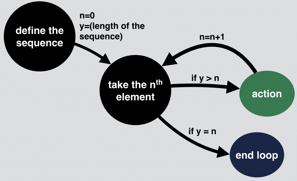 Python For Loops Explained Python For Data Science Basics 5 