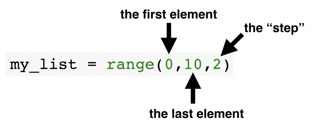 Python For Loops Explained Python For Data Science Basics 5 
