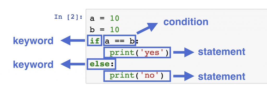 Python If Statements Explained Python For Data Science Basics 4 