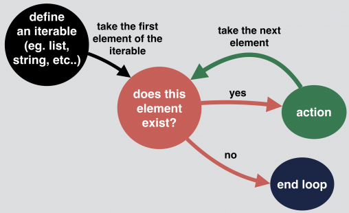 Python For Loops Explained Python For Data Science Basics 5