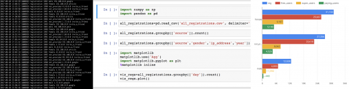Why Become a Data Scientist? (7+1 Selfish Reasons)