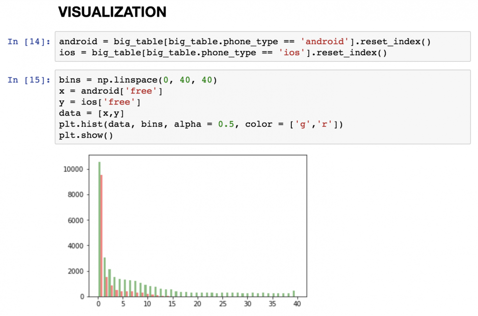 python libraries and packages - dataviz matplotlib - Data36