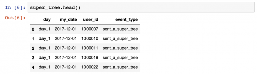 Python libraries and packages for Data Scientists (Top 5)