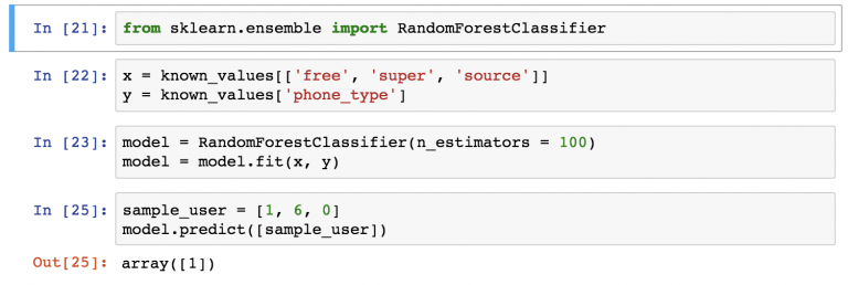 Python Libraries And Packages For Data Scientists Top 5