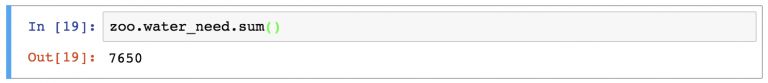 Pandas Groupby Count Sum And Other Aggregation Methods Tutorial