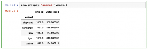 Pandas groupby(), count(), sum() and other aggregation methods (tutorial)