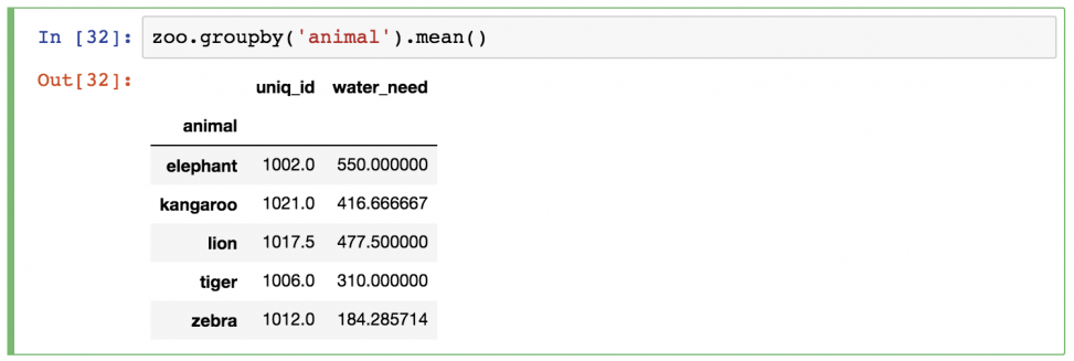 Pandas groupby(), count(), sum() and other aggregation methods (tutorial)