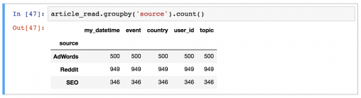 Pandas Groupby Count Sum And Other Aggregation Methods Tutorial