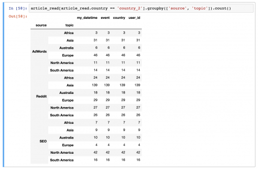 Pandas Groupby Count Sum And Other Aggregation Methods Tutorial