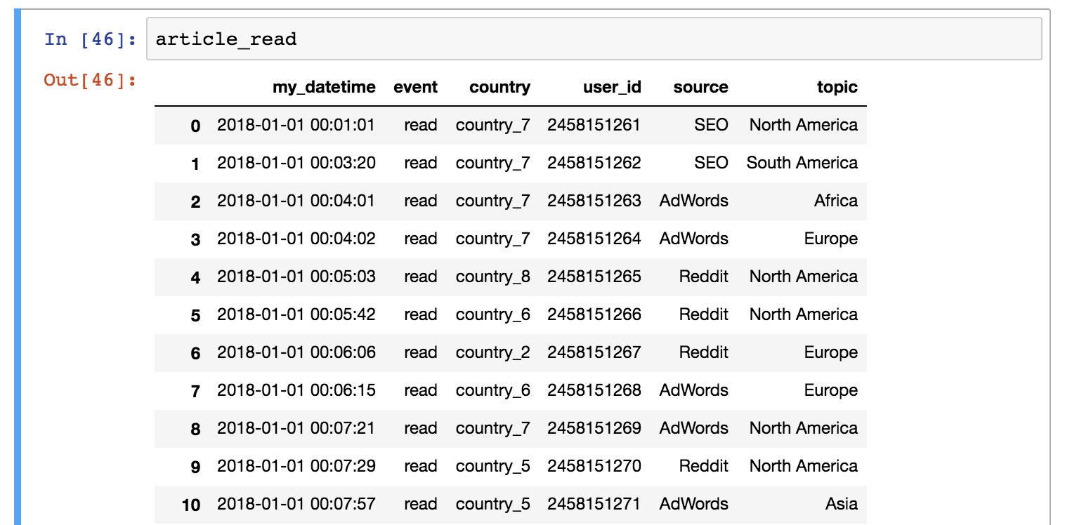 Pandas Groupby Count Sum And Other Aggregation Methods tutorial 