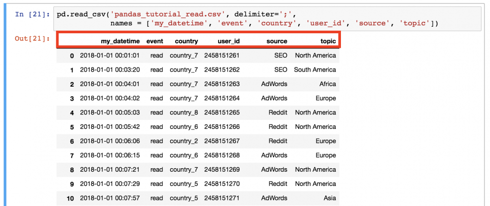 Pandas Tutorial 1 Pandas Basics Readcsv Dataframe Data Selection