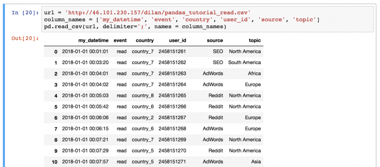 Pandas Tutorial 1 Pandas Basics Readcsv Dataframe Data Selection