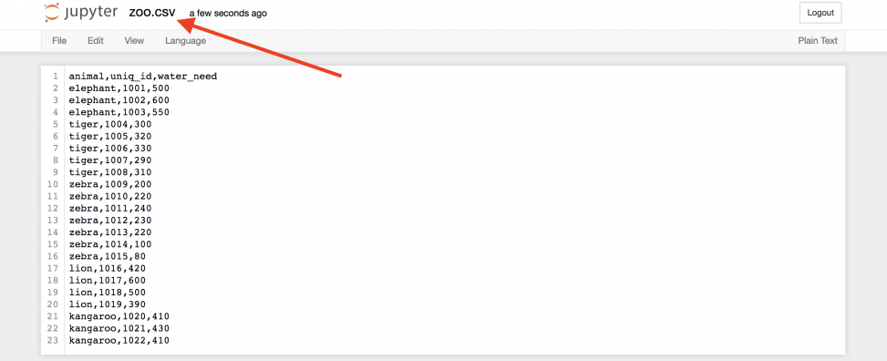 Pandas Tutorial 1 Pandas Basics Readcsv Dataframe Data Selection