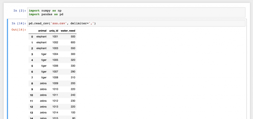 How To Read Csv File Into A Dataframe Using Pandas Library In Jupyter 