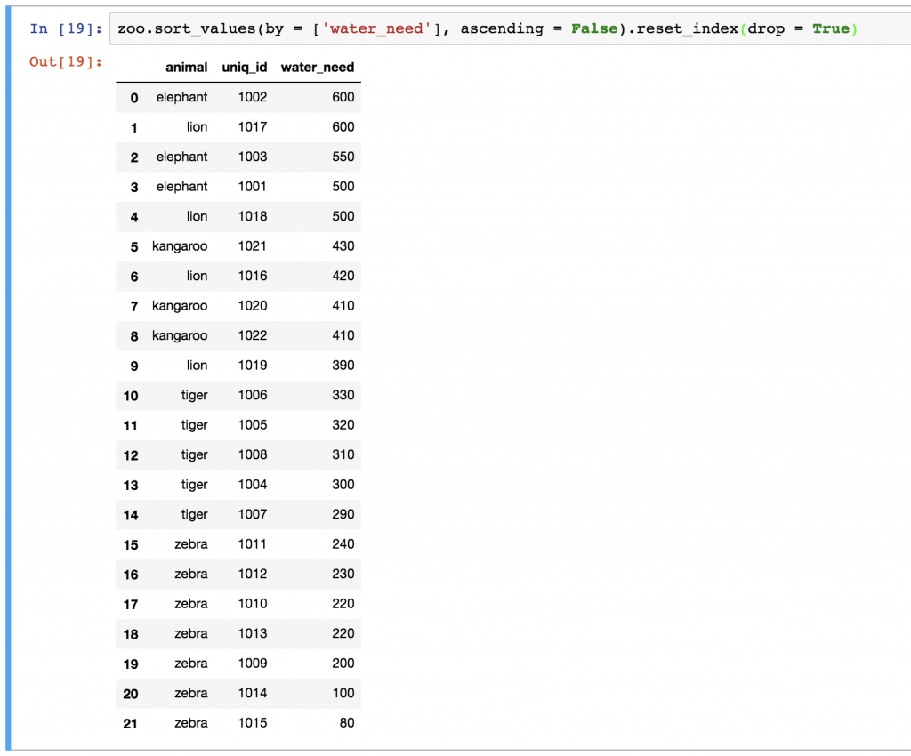 Pandas Tutorial 3 Important Data Formatting Methods merge Sort 