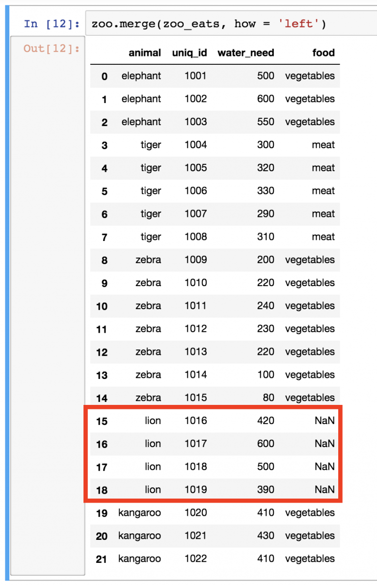 Pandas Tutorial 3: Important Data Formatting Methods (merge, sort ...