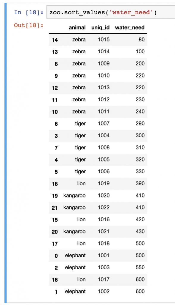 Pandas Tutorial 3 Important Data Formatting Methods merge Sort 