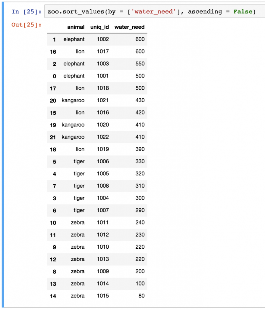 Pandas Tutorial 3 Important Data Formatting Methods merge Sort 