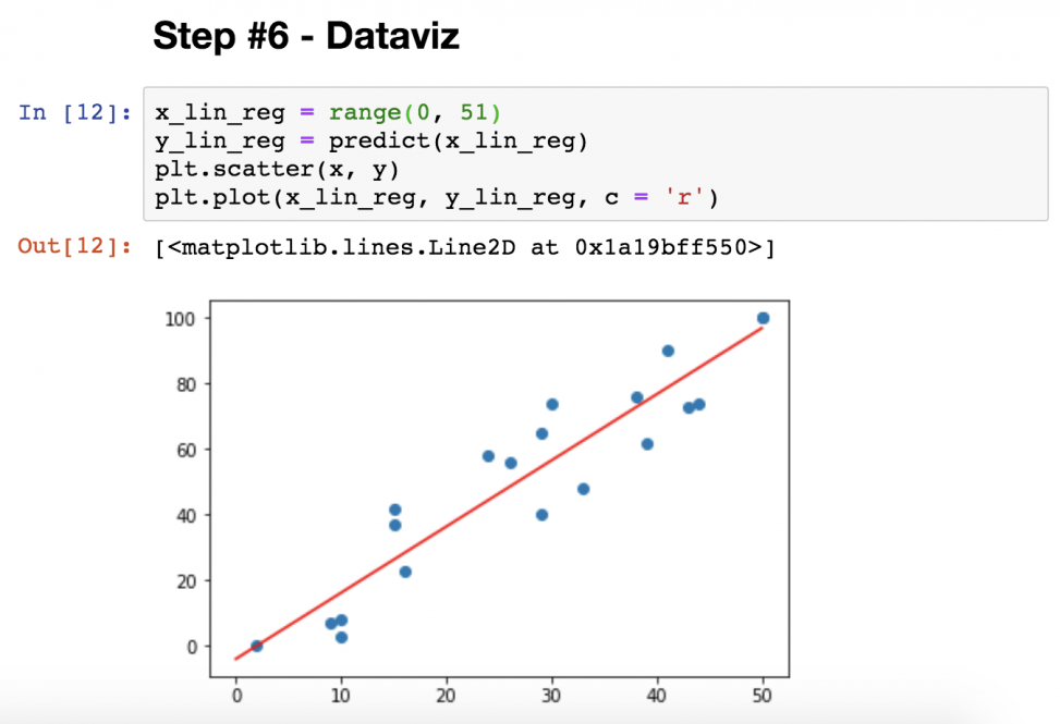 Linear Regression In Python Using Numpy Polyfit with Code Base 