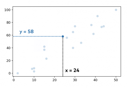 Linear Regression in Python using numpy + polyfit (with code base)