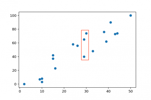 Linear Regression In Python Using Numpy Polyfit With Code Base