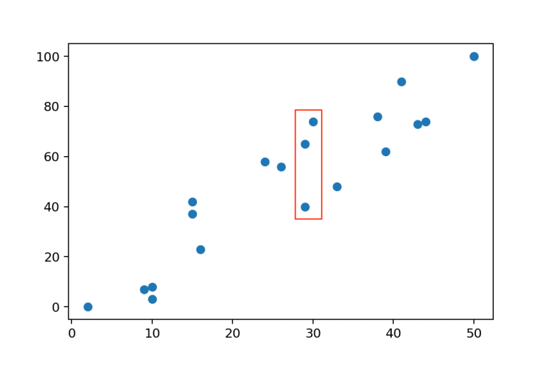 Linear Regression In Python Using Numpy Polyfit With Code Base 2126