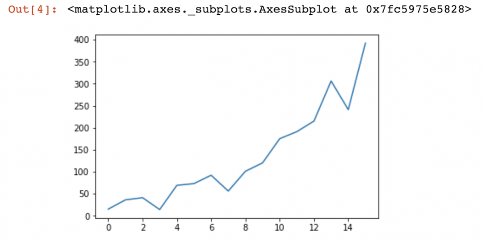 What is Data Science? (introduction for beginners)